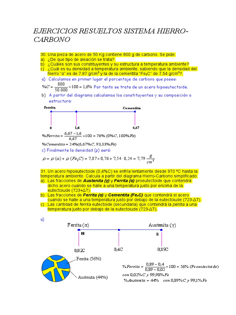 Ejercicios Resueltos Sistema Hierro | PDF | Metales de transición | Química