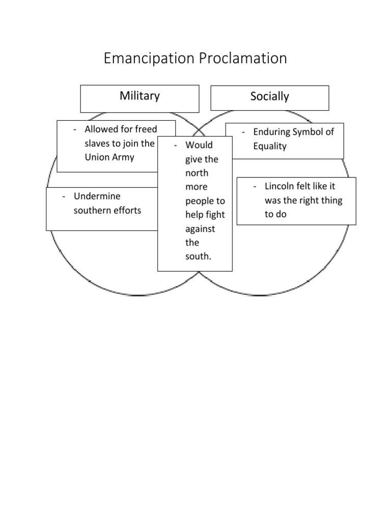 Emancipation Proclamation | PDF | Emancipation Proclamation | North America