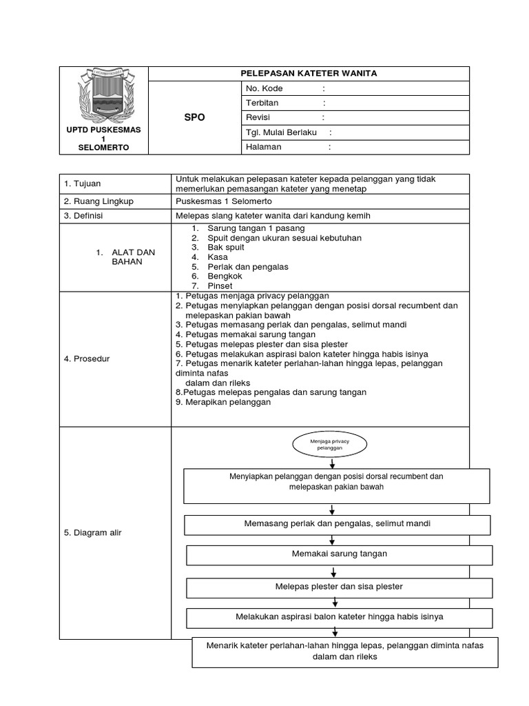 Sop Pelepasan Kateter Wanita | PDF