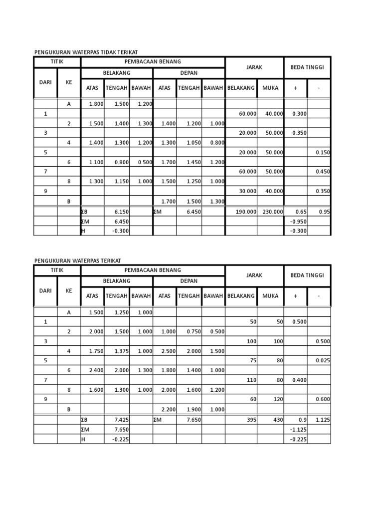 Pengukuran Waterpas | PDF