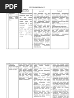 Pengertian Recofol | PDF