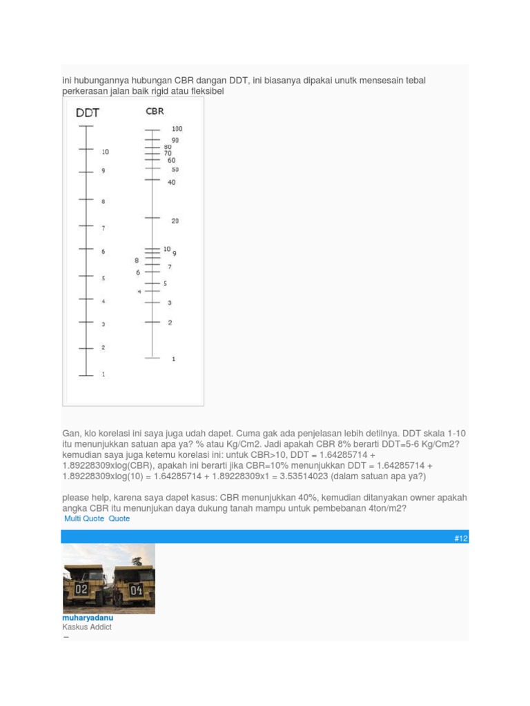 Ini Hubungannya Hubungan CBR Dangan DDT | PDF