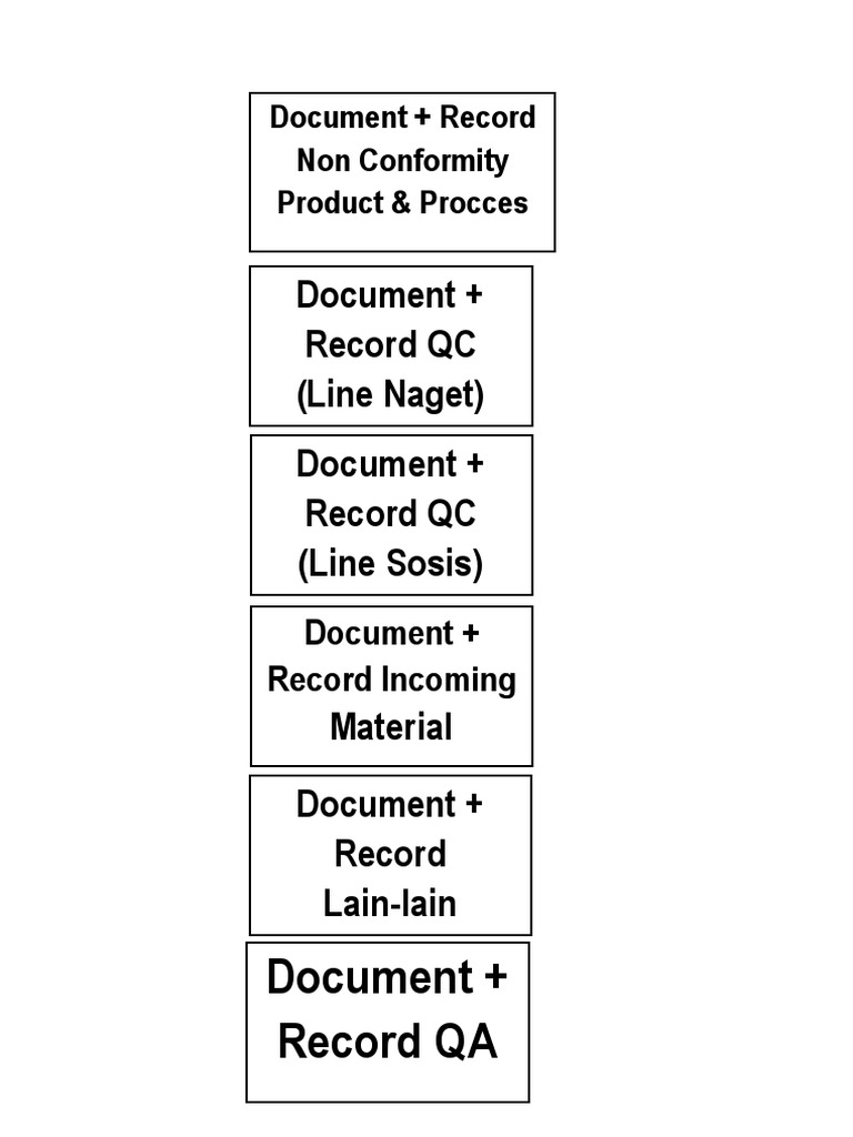 Document + Record QA: Document + Record QC (Line Naget) Document ...