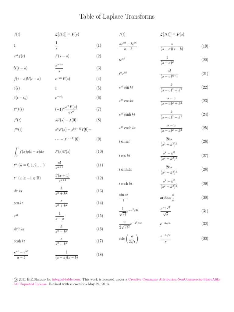 Table of Laplace Transforms: at BT | PDF | Real Analysis | Lie Groups