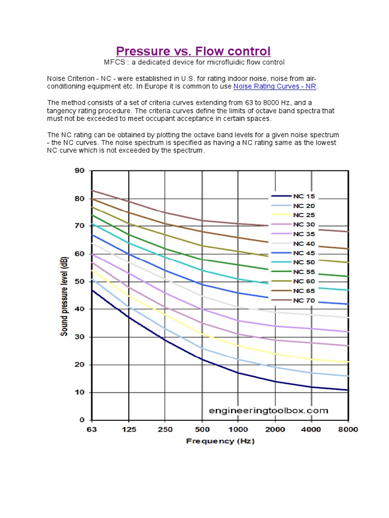 Pressure vs. Flow Control: MFCS: A Dedicated Device For Microfluidic ...