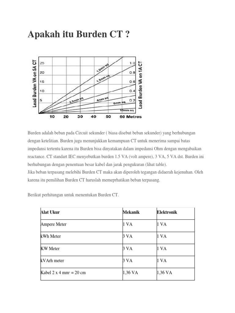 Burden Pada CT | PDF