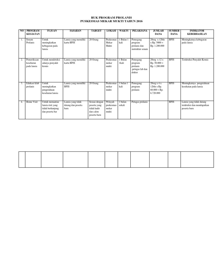 Ruk Program Prolanis | PDF