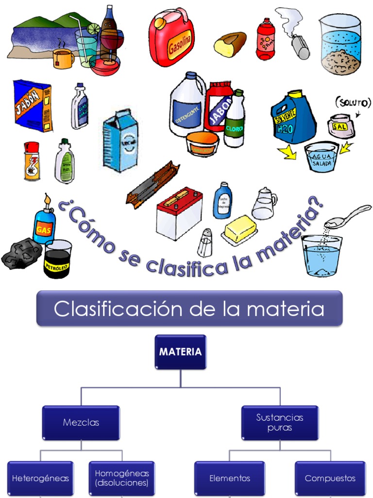 Mara Y Las Ciencias Naturales Mezclas Y Sustancias Puras Texto Del