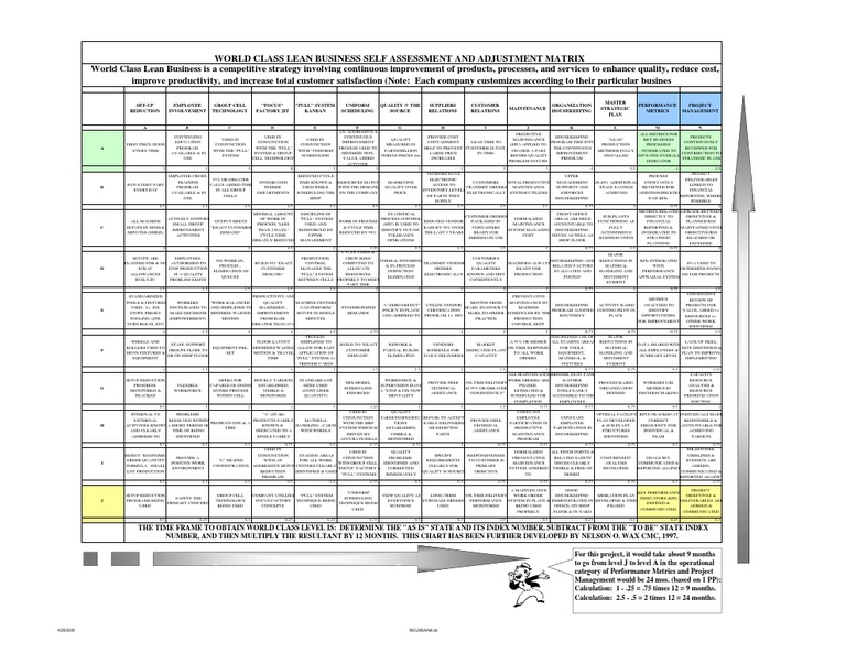 Lean Self Assessment | Download Free PDF | Lean Manufacturing | Business