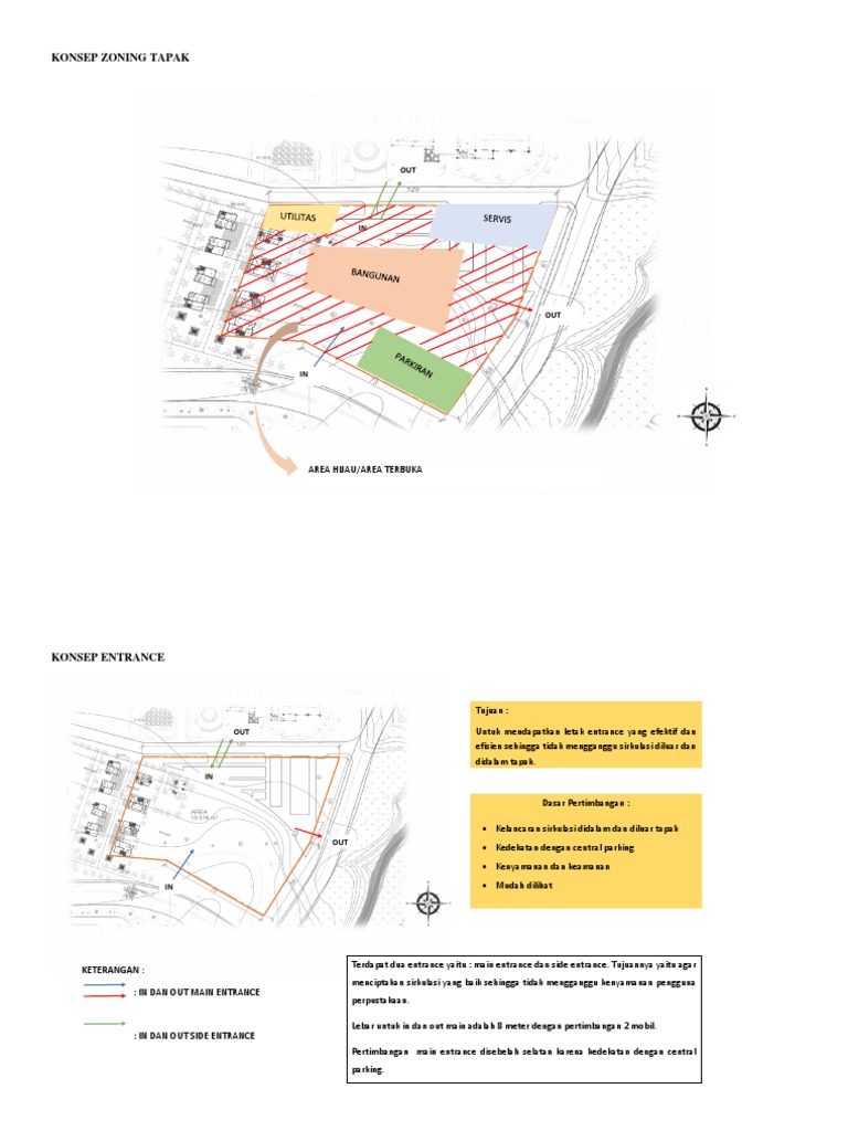 Zoning and Circulation Concepts for a Library Site | PDF