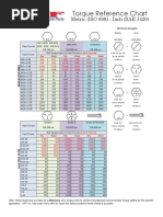 Torque-Tension Reference Guide | PDF | Screw | Cutting Tools
