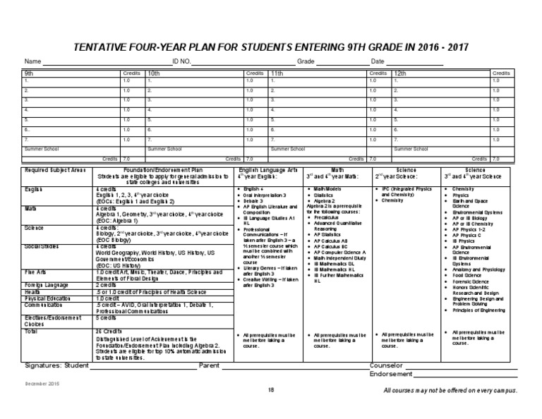 Tentative Four-Year Plan For Students Entering 9Th Grade in 2016 - 2017 | PDF | Advanced ...