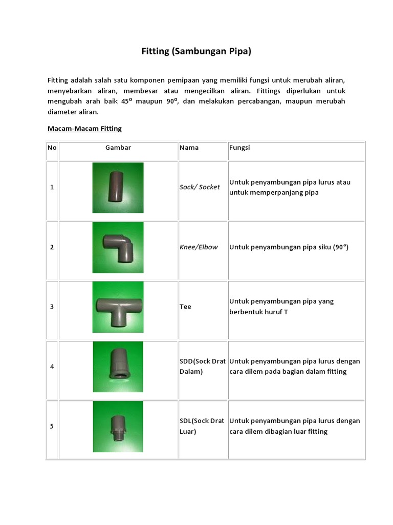 Dasar Teknik Fitting | PDF