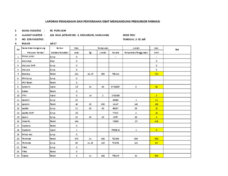 Laporan Pengadaan Prekursor Farmasi Juli 2017 | PDF