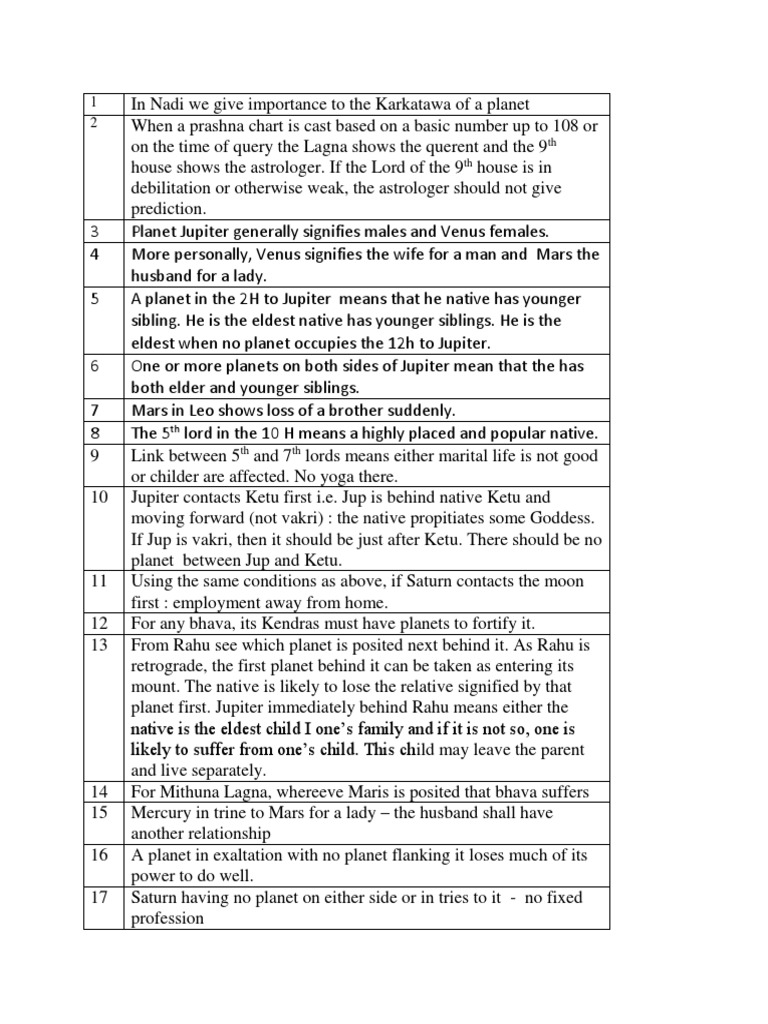 Nadi Rules | PDF | Planets In Astrology | New Age Practices