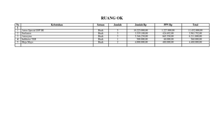 Ruang Ok: No Kebutuhan Satuan Jumlah Jumlah RP PPN RP Total I | PDF