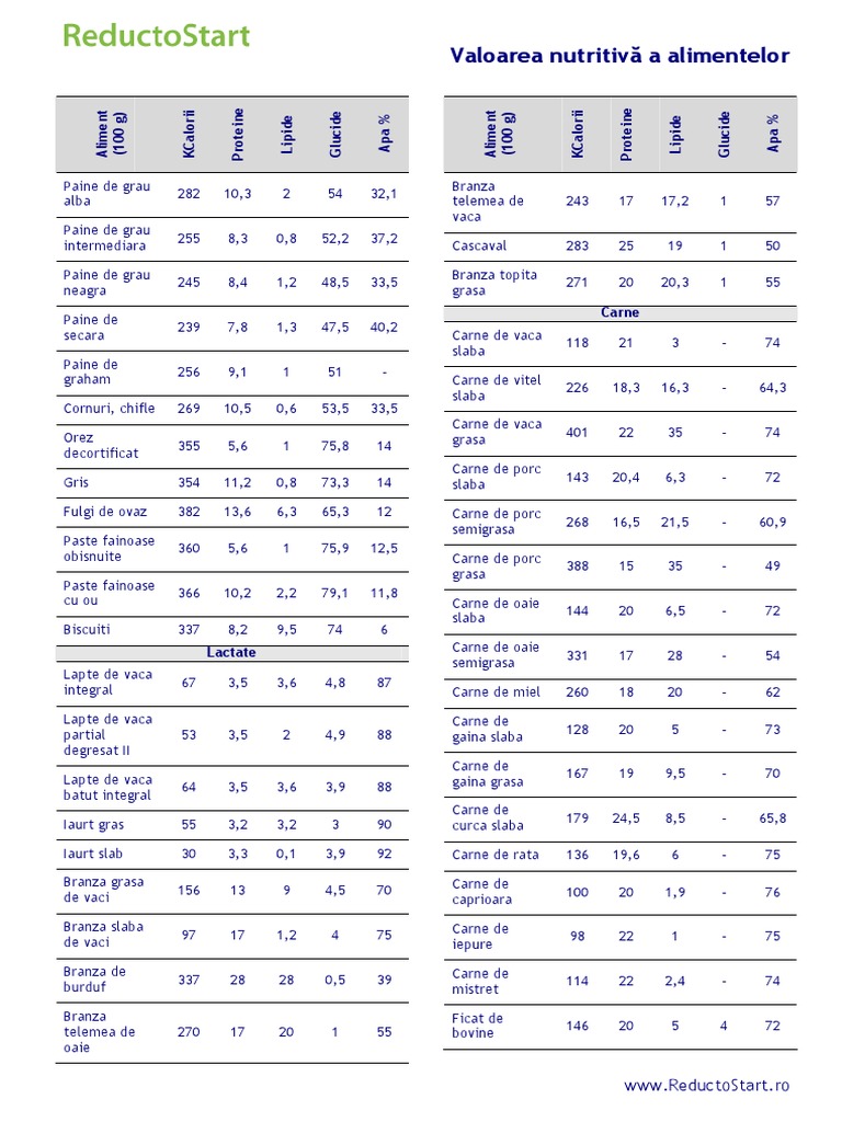 Valoarea_nutritiva_a_alimentelor.pdf