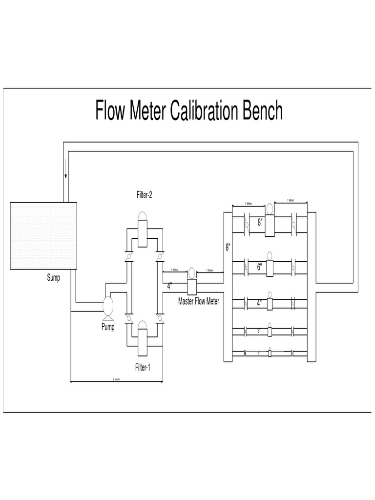 Calibration of Flow Meter-Model | PDF