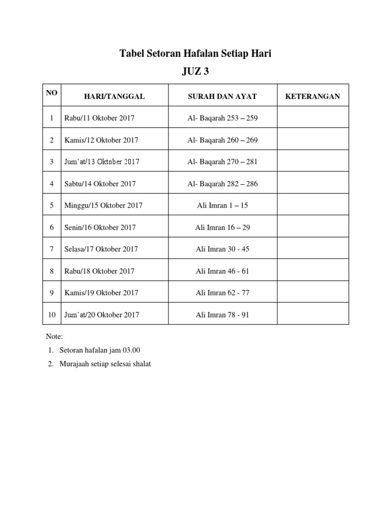 Tabel Setoran Hafalan Setiap Hari | PDF