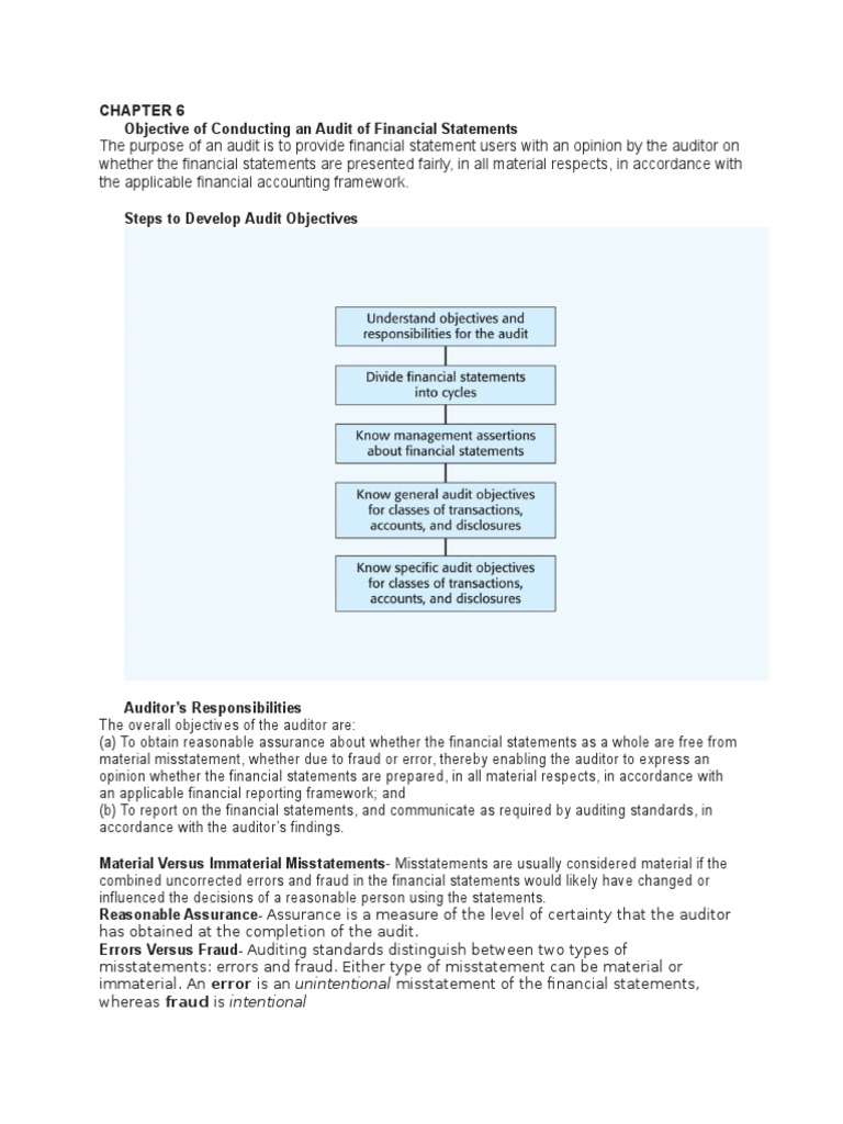 CHAPTER 6 Arens Summary | PDF | Financial Audit | Audit