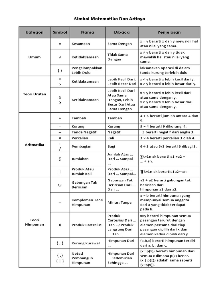 Simbol Matematika Dan Artinya | PDF