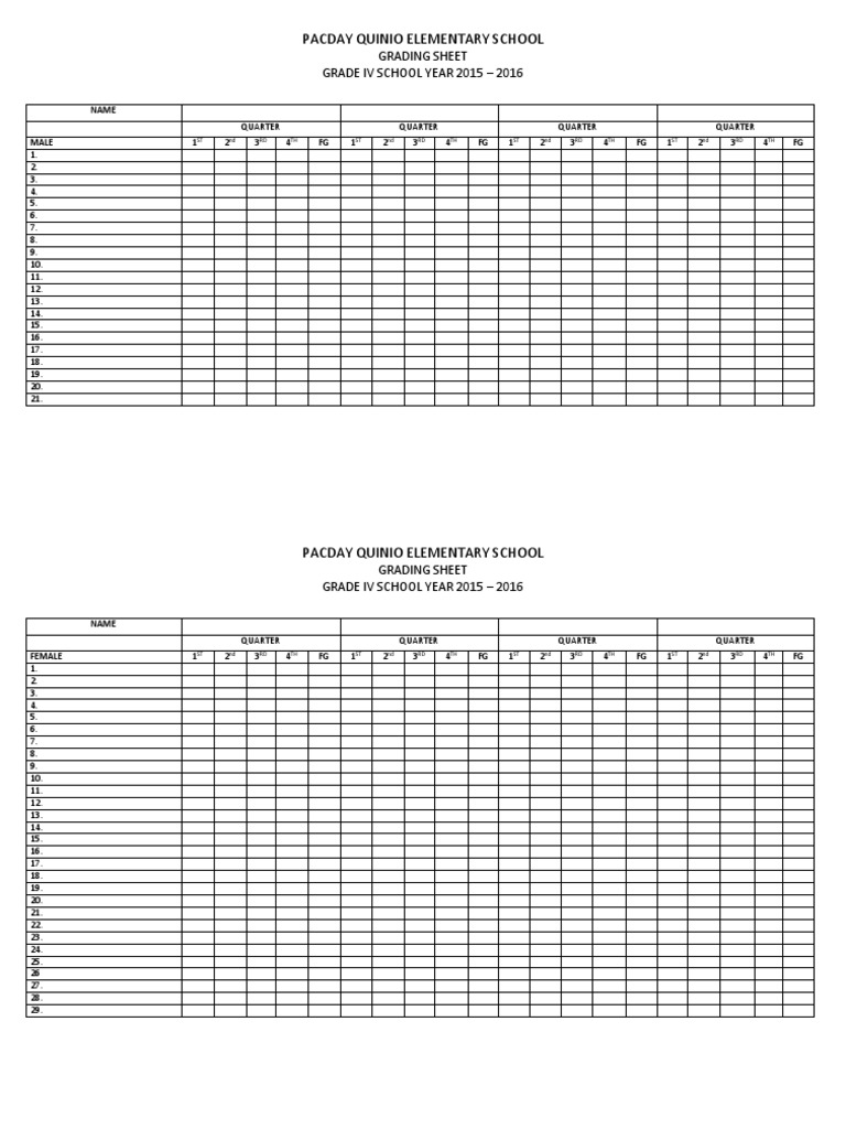 Grade 4 Grading Sheet 2015-2016 | PDF
