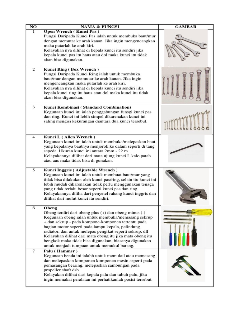 Macam-Macam Hand Tools dan Fungsinya | PDF | Griya & Taman
