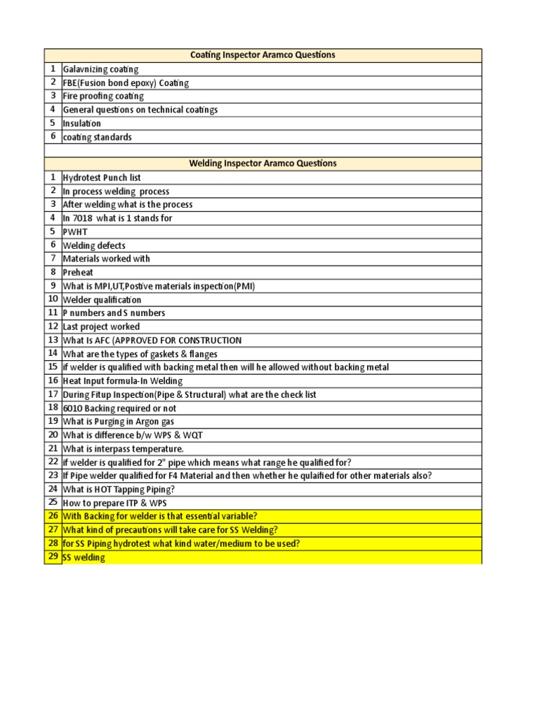 Aramco Questions. Coating & Welding | PDF