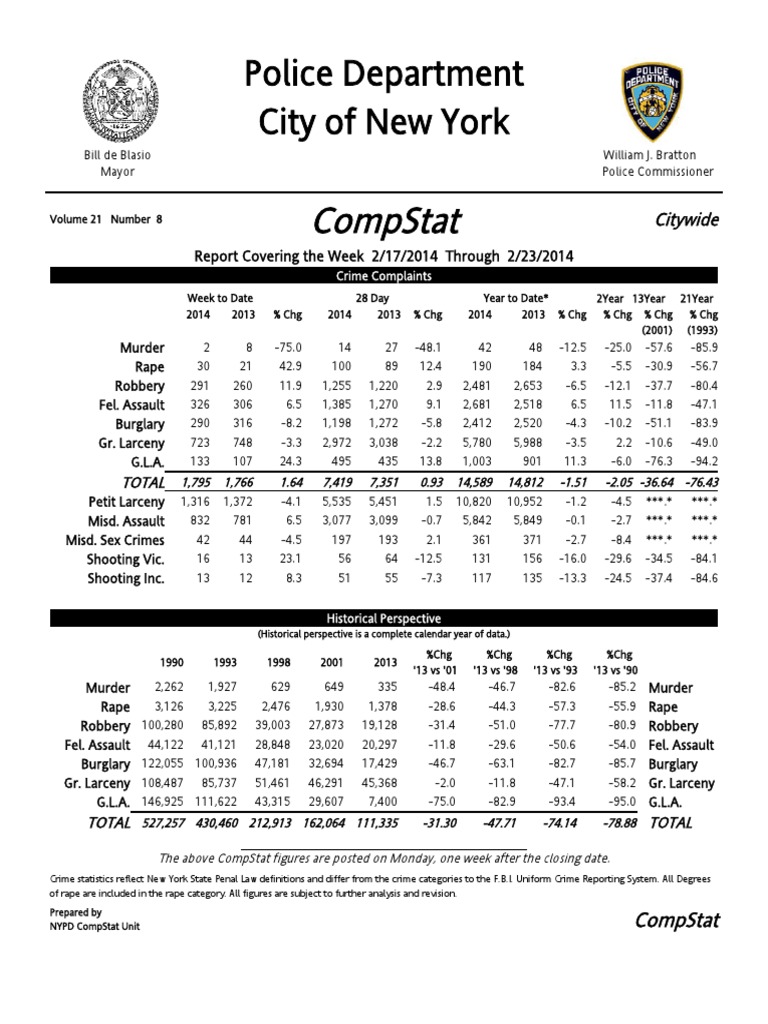 Compstat: Police Department City of New York | PDF | Crime & Violence ...