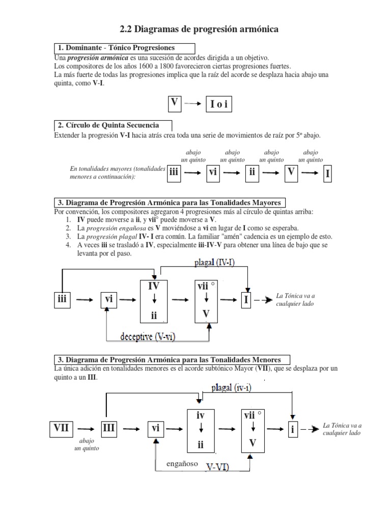 02-03-Diagramas de Progresión Armónica | Acorde (Música) | Armonía