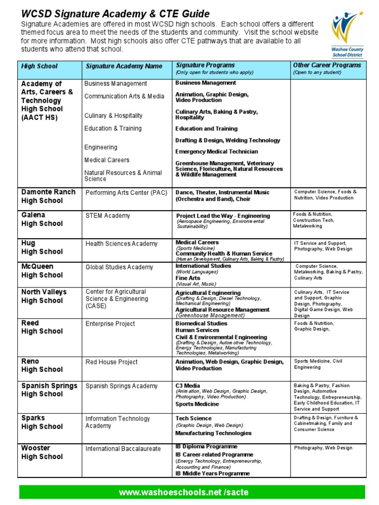 Cte Guide | PDF | Design | Engineering
