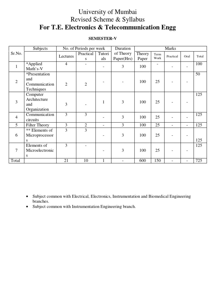 Revised Curriculum and Syllabus for Electronics and Telecommunication ...