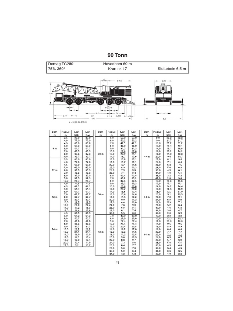 Demag Tc280 Load Chart