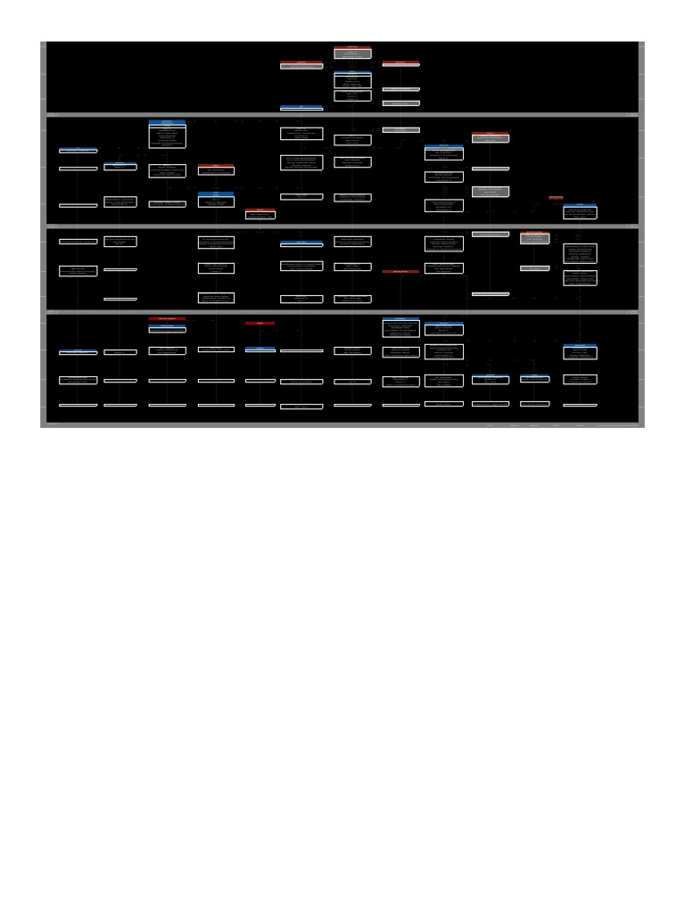 Emo Tree | PDF | Popular Music | American Styles Of Music