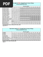 Fittings & Valves Equivalent Lengths | PDF | Valve | Fluid Dynamics