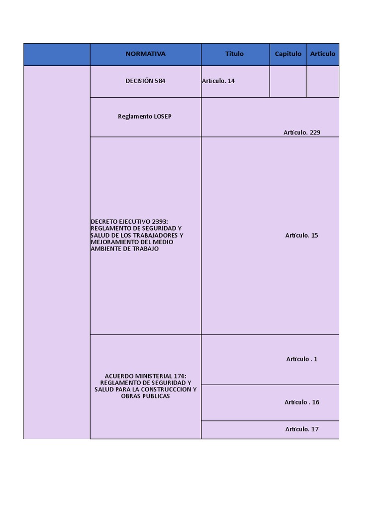 Deber Legislacion Matriz Requisitos Legales | PDF | Seguridad y salud ocupacional | Planificación