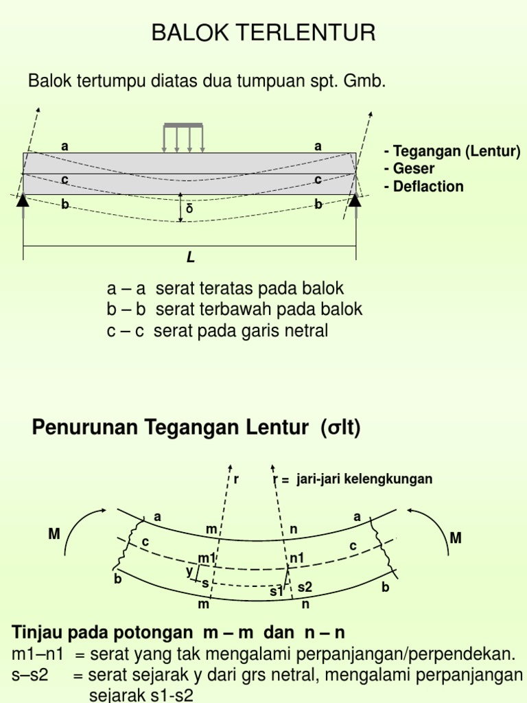 Tegangan dan Momen Lentur pada Balok | PDF