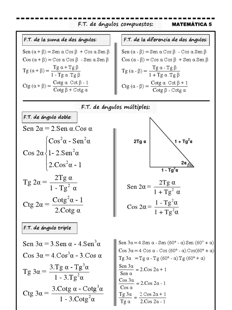 Funciones Trigonométricas de Angulos compuestos | Trigonometría | Matemática Elemental
