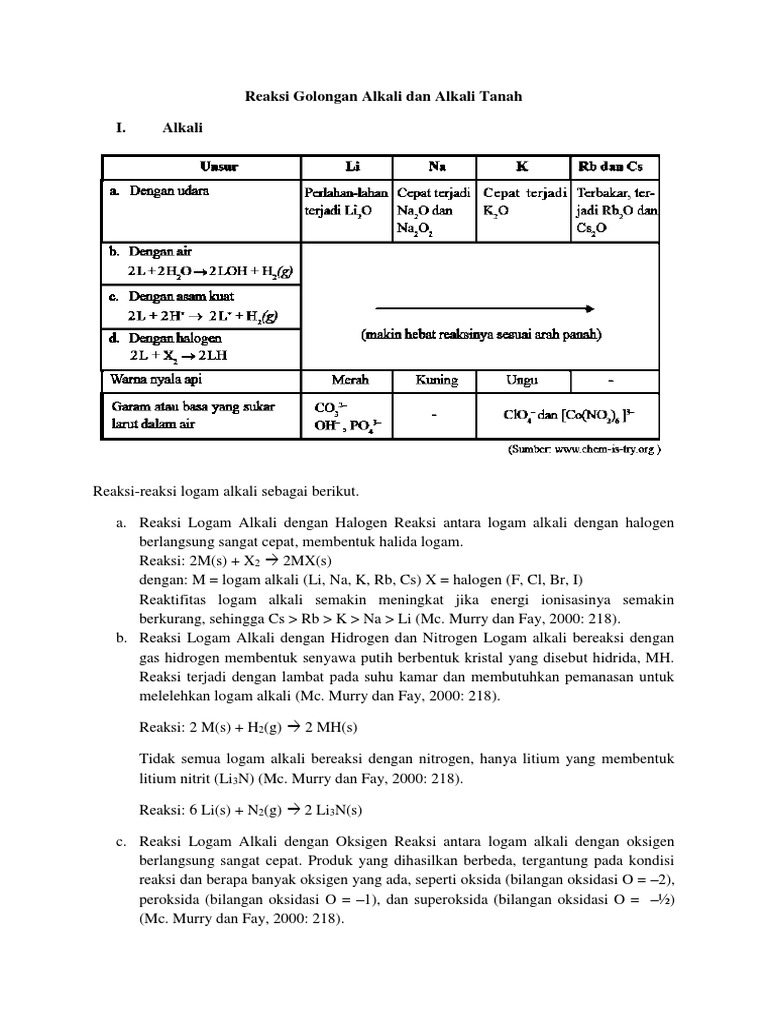 Reaksi Kimia Logam Alkali dan Alkali Tanah | PDF