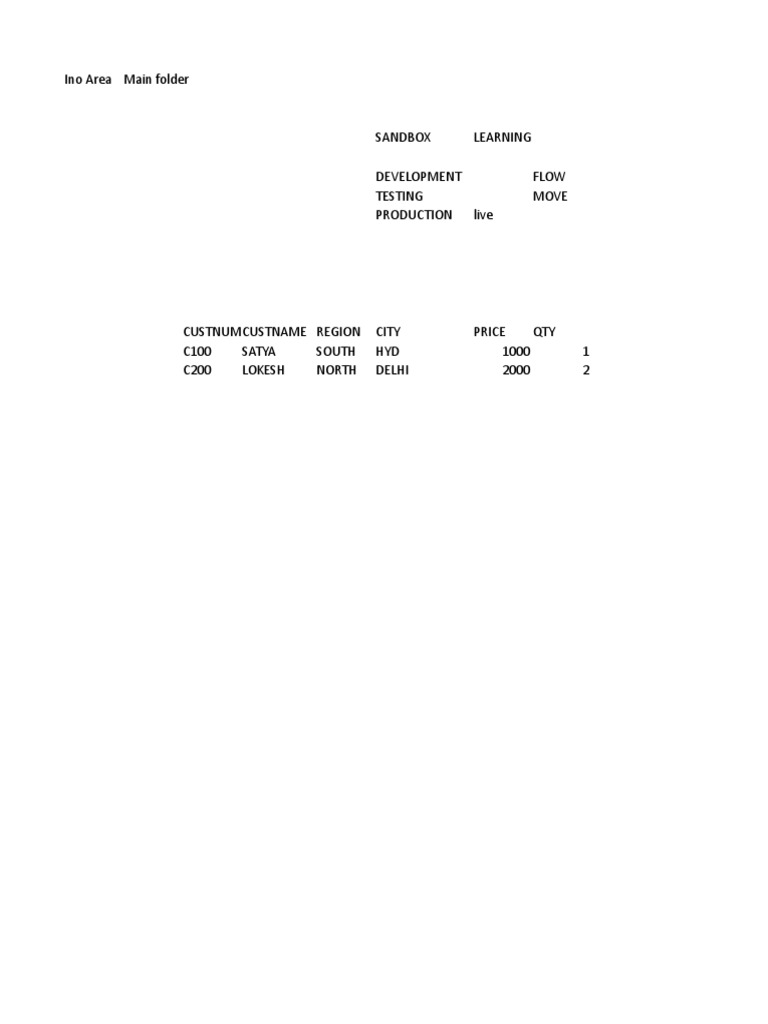 Day3 Newbatch Infoobjects | PDF