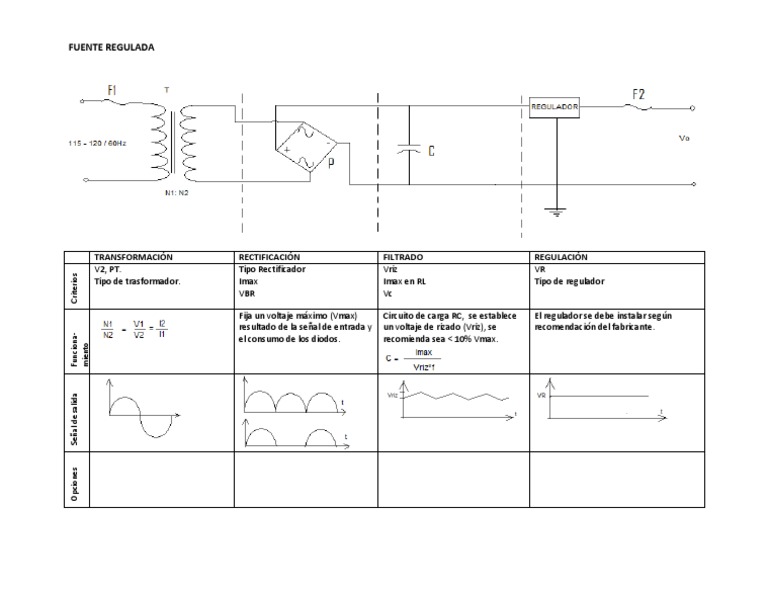 Fuente Por Etapas ABP | PDF