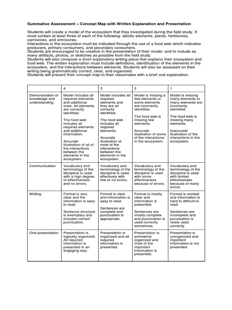 Rubric Ecosystem Concept Map and Presentation Final | PDF | Food Web ...