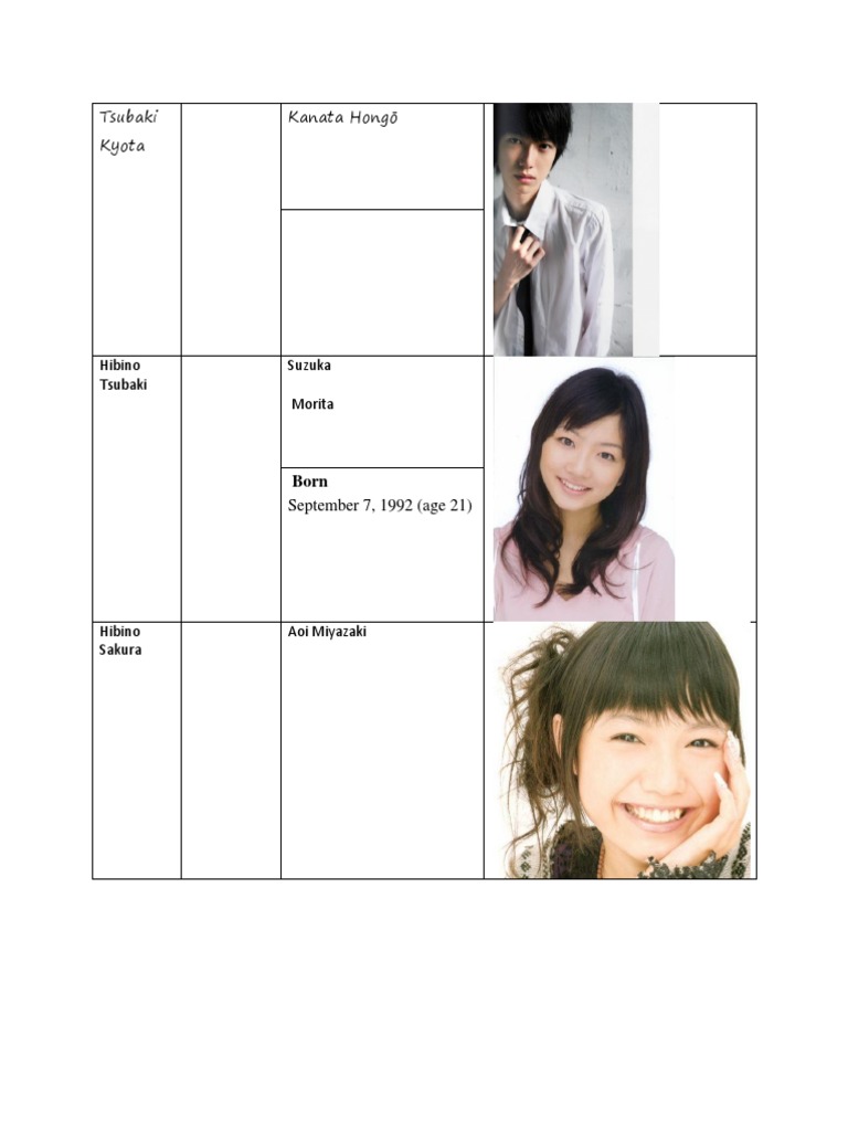 List of Characters Kyou Koi Wo Hajimemasu-Series | PDF | Art