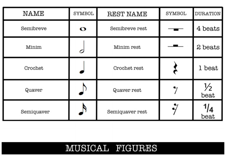 Musical Figures | PDF