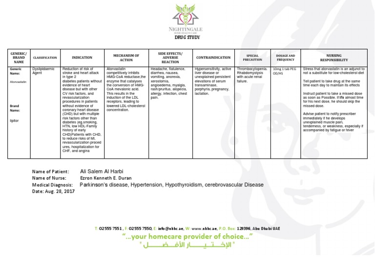Drug Study Atorvastatin | Coronary Artery Disease | Clinical Medicine