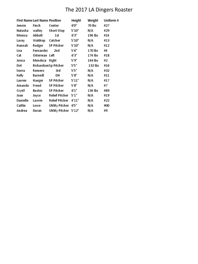 E-1 Team Roaster | PDF