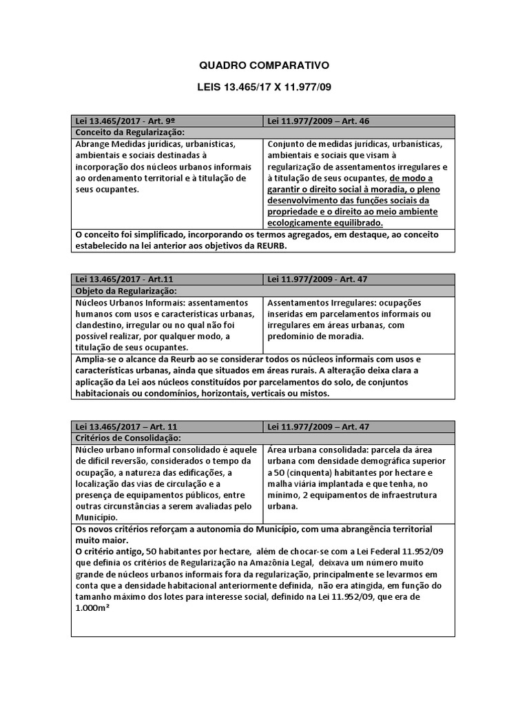 Comparativo de Leis - Francisco Filomeno | PDF | Lei Estatutária ...
