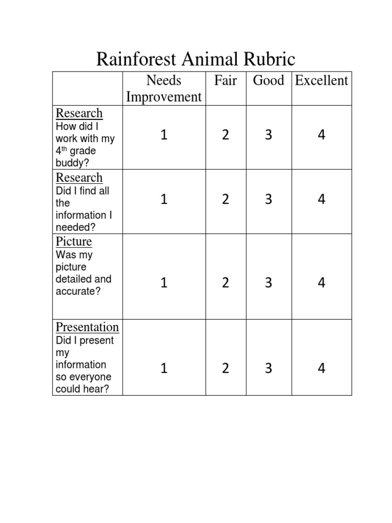 Rainforest Animal Project Rubric | PDF