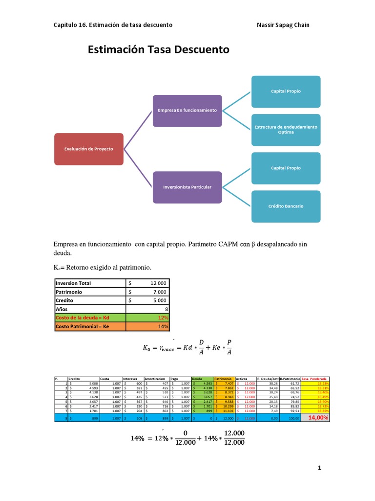 Estimación Tasa Descuento | PDF | Monedas de los Estados Unidos ...