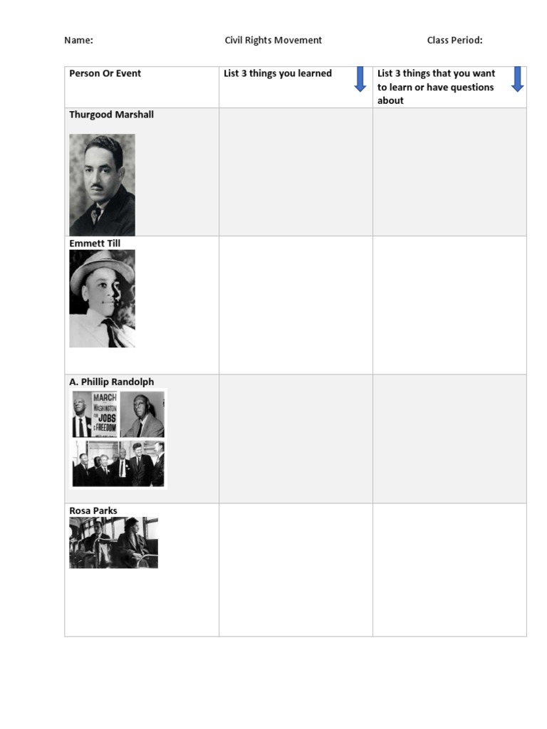 Person or Event List 3 Things You Learned List 3 Things That You Want ...